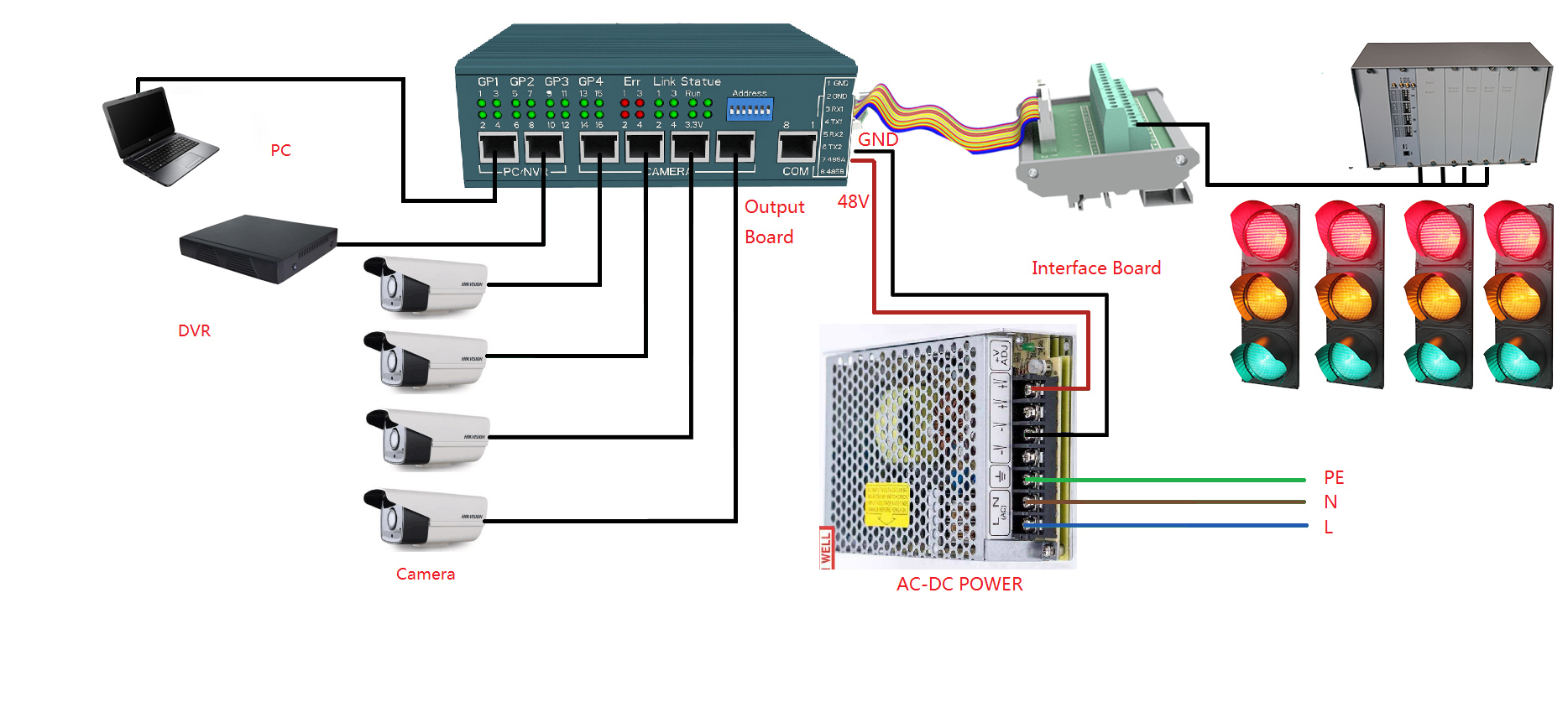 How Is The Traffic Signal Controller Work How Is The Traffic Camera